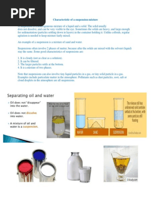 Suspensions Examples
