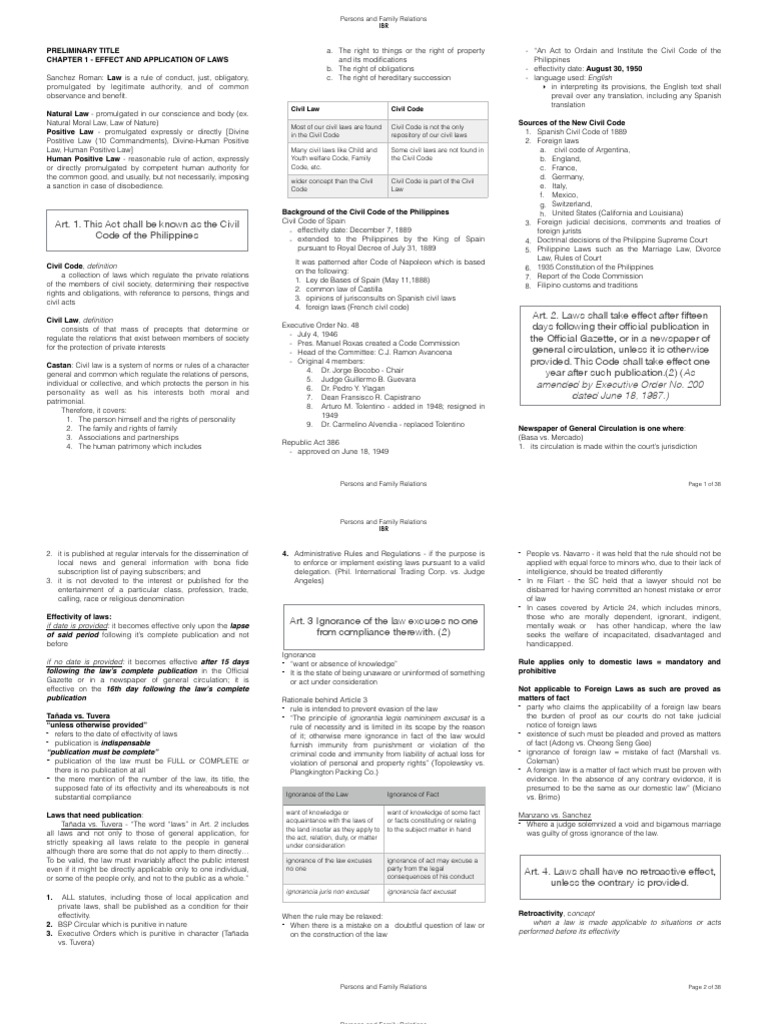 Civil Code Overview and Legal Principles | PDF | Precedent | Repeal