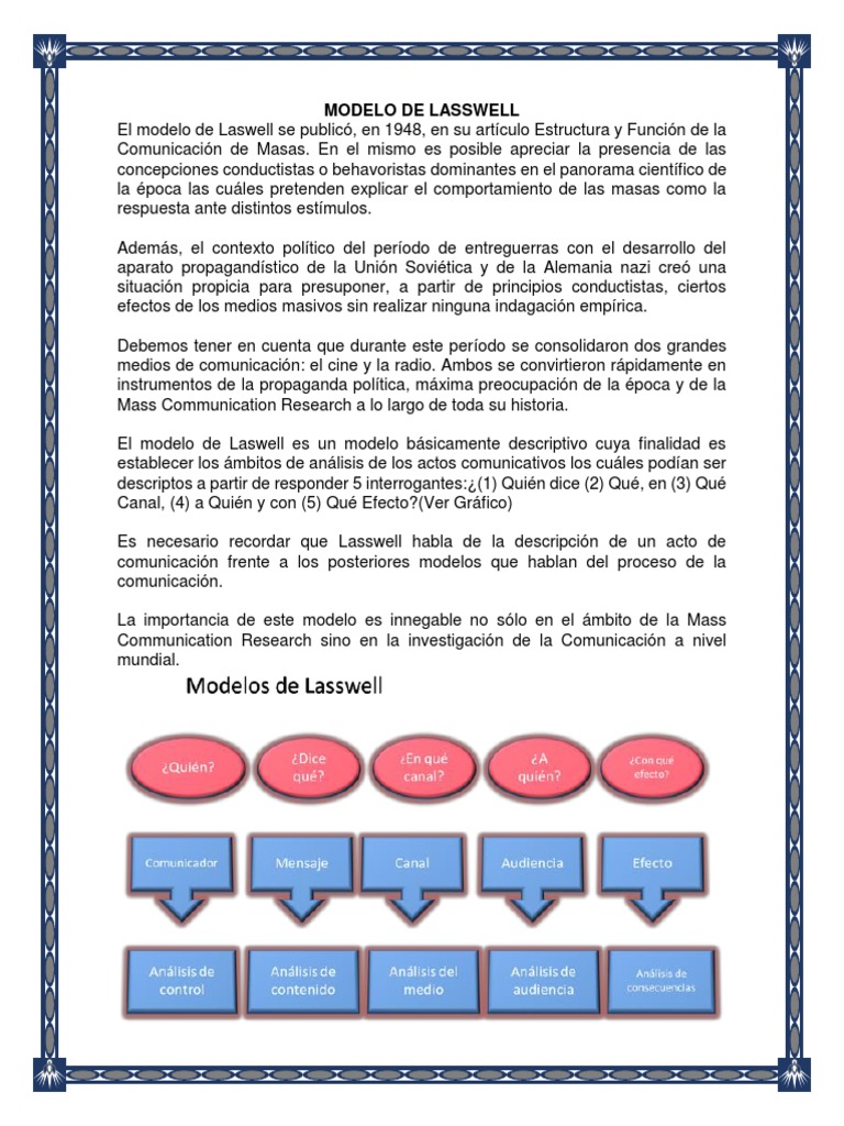 Modelo de Lasswell | Comunicación | Ciencia filosófica