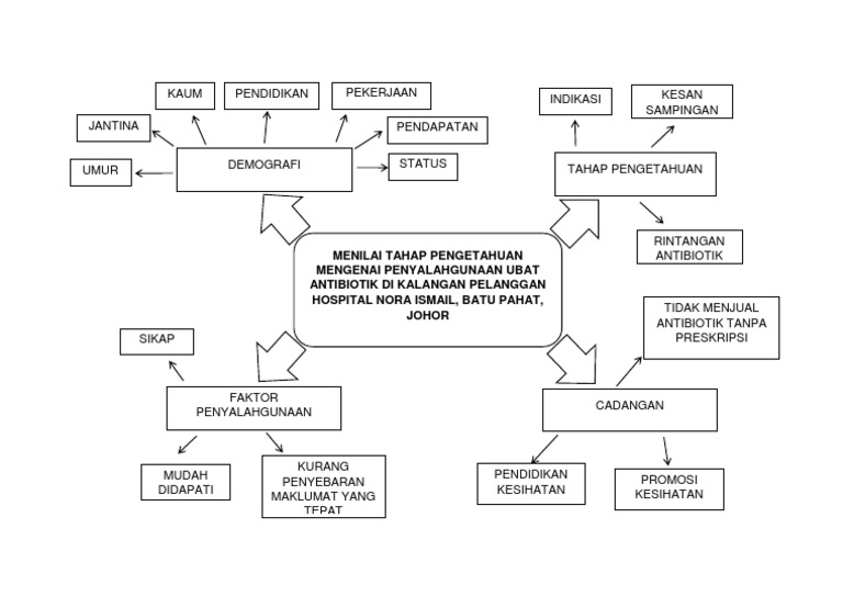 Bubble Chart HSR Sem 5 PPP | PDF