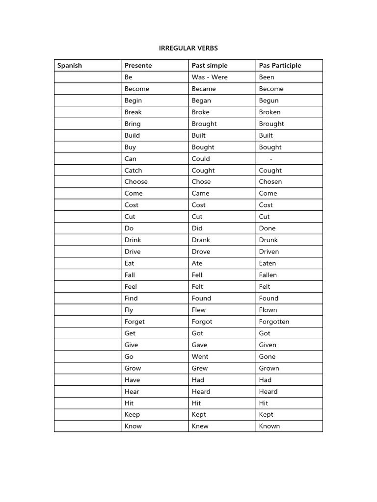 Irregular Verbs 1 | PDF