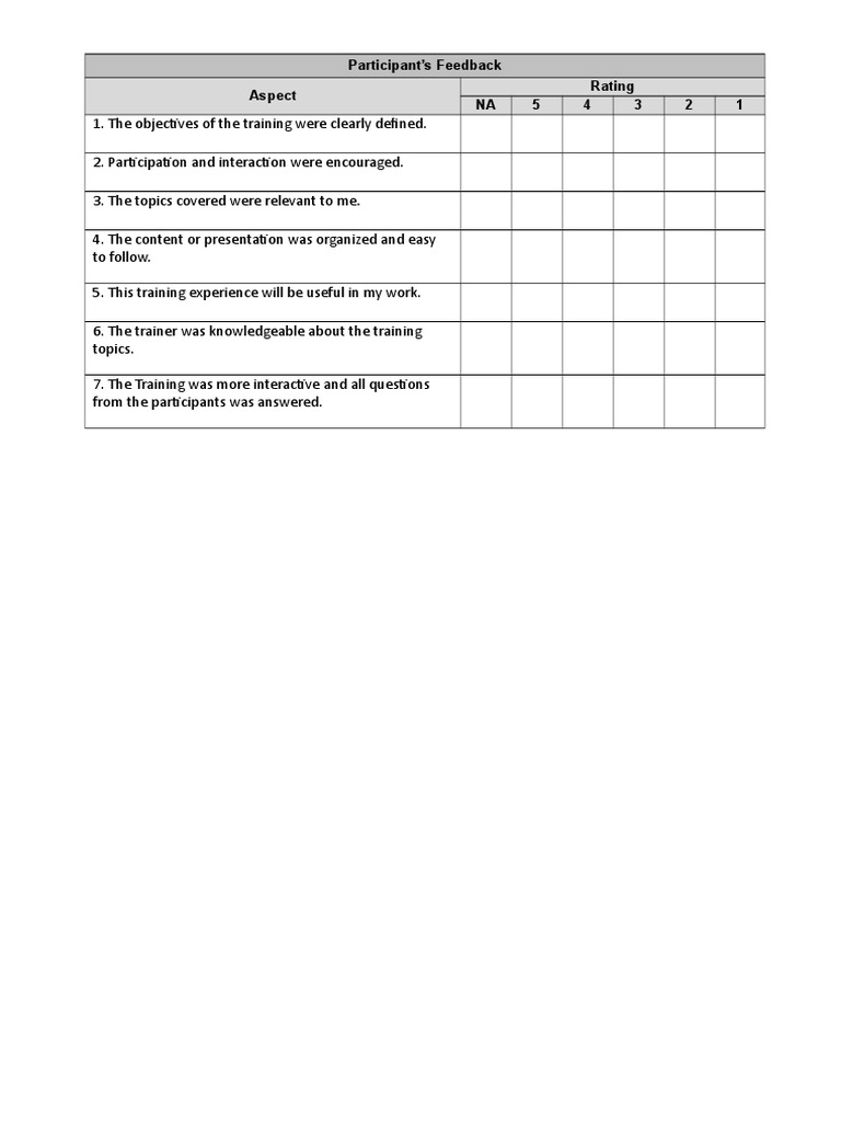 Training Feedback and Ratings Summary | PDF