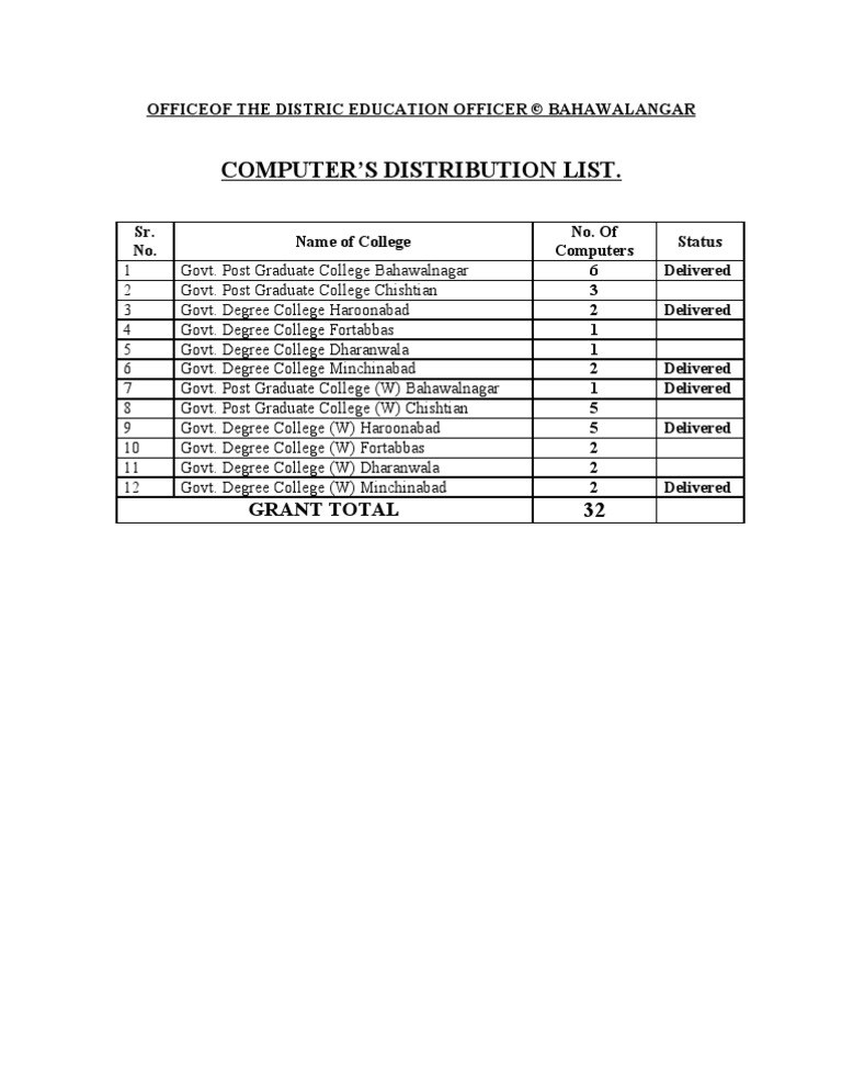 Computers Distribution List | PDF