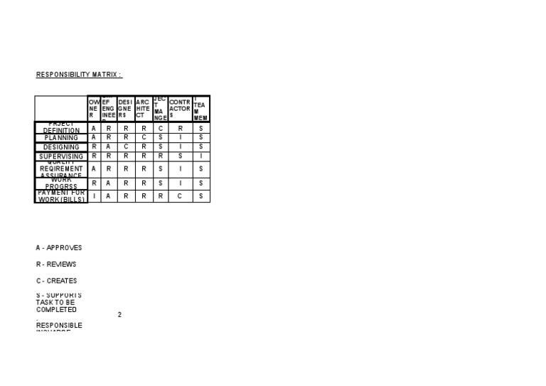 Project Responsibility Matrix Overview | PDF