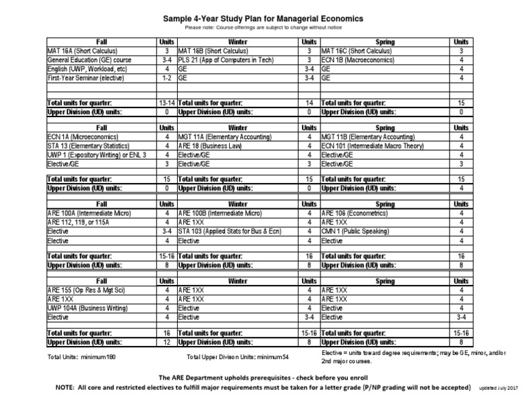 Sample 4-Year Study Plan July 2017 | PDF | Economics | Economies