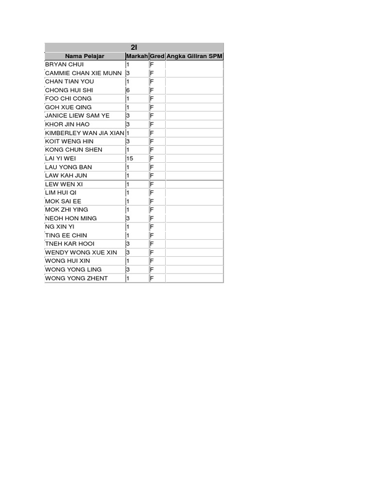 SPM Student Marks and Grades | PDF