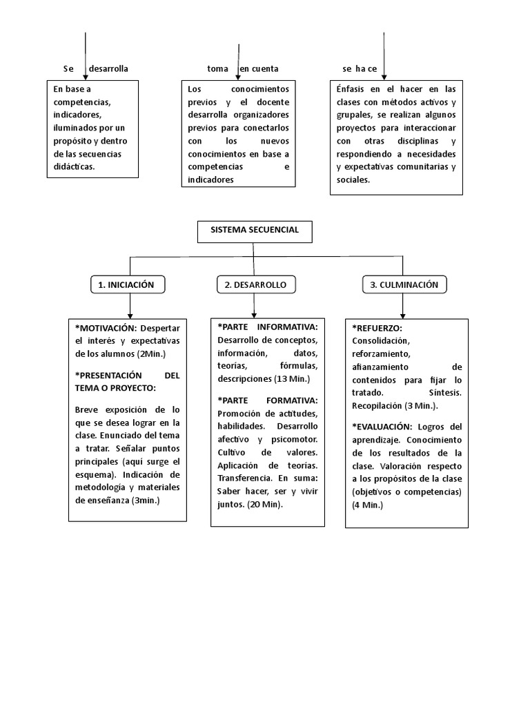 Plan de Clase Constructivista | PDF | Aprendizaje | Maestros Plan de Clase Constructivista | PDF | Aprendizaje | Maestros