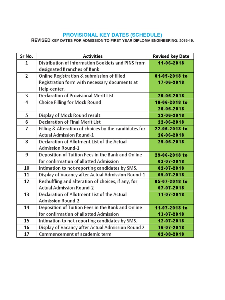 SR No. Activities Revised Key Date: Provisional Key Dates (Schedule) | PDF