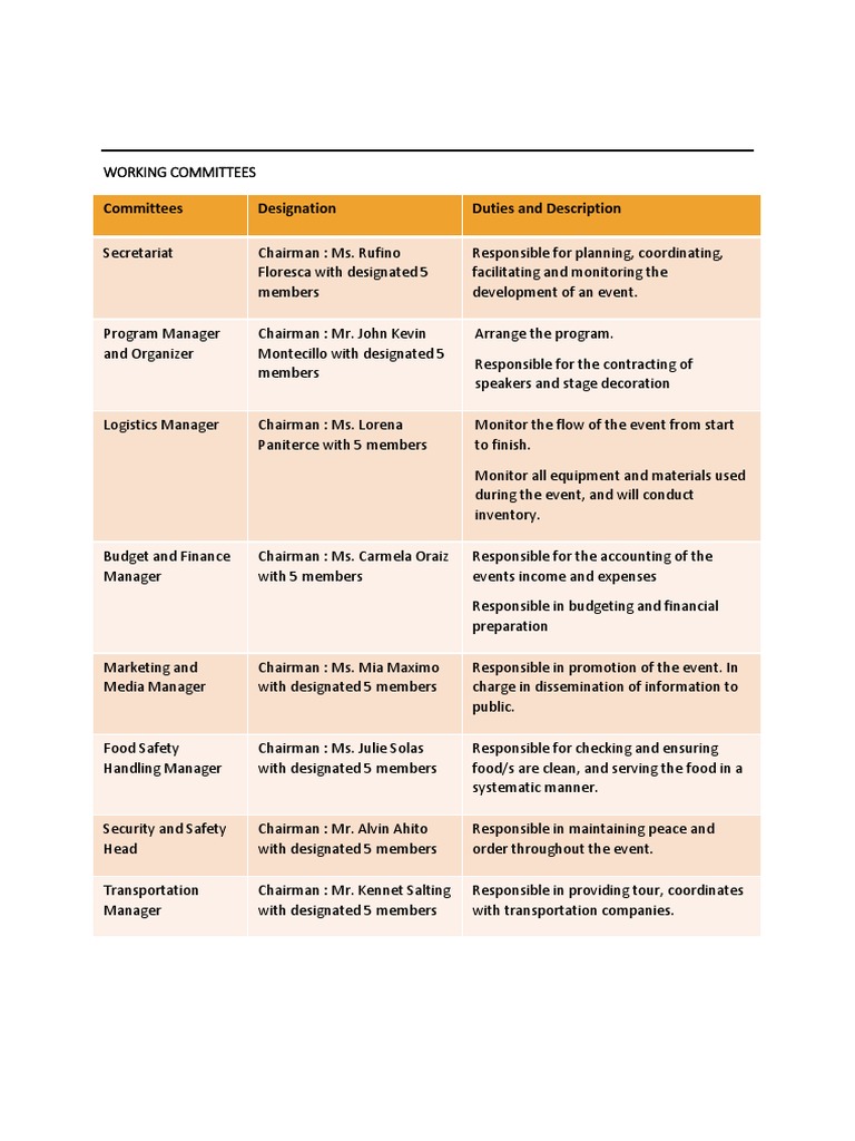 Committees Designation Duties and Description | PDF