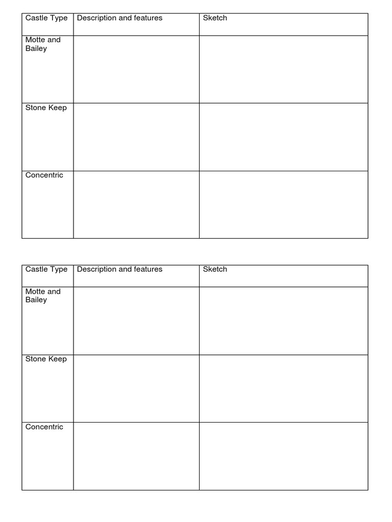 Castle Types Table | PDF