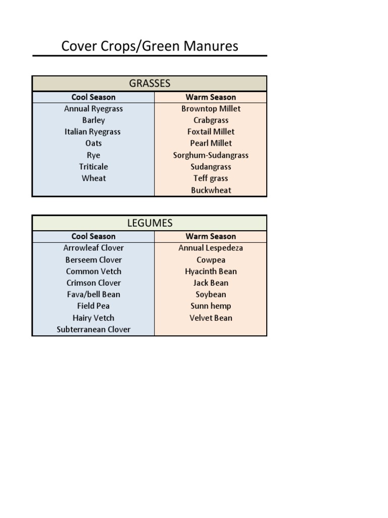 Cover Crops Sheet | PDF