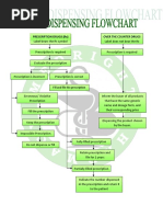 Philippine Practice Standards For Pharmacists | PDF | Pharmacy | Pharmacist
