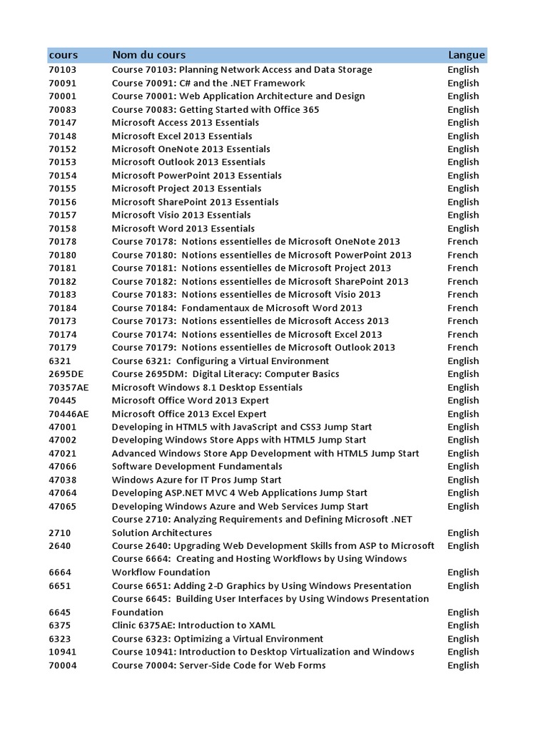 Catalogue Des Formations Microsoft E-Learning Final | PDF | Microsoft ...