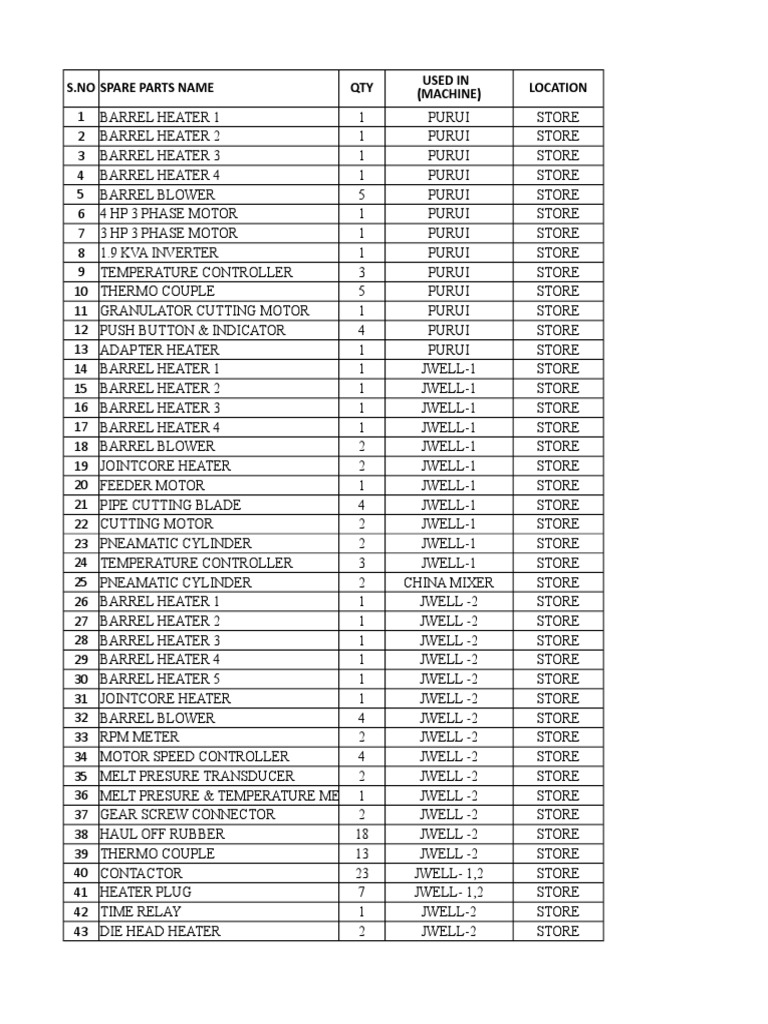 Equipments and Spare Parts | PDF | Pump | Building Engineering