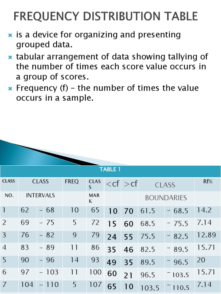 10 STAT Per Comb Prob | PDF | Mode (Statistics) | Statistical Analysis