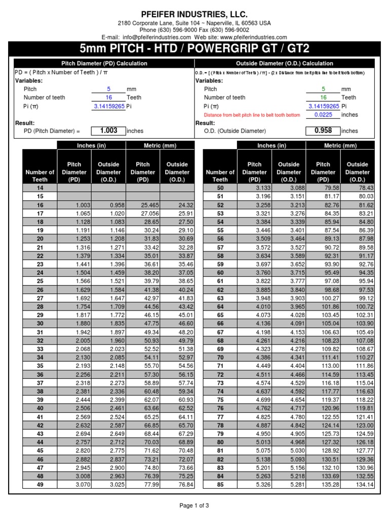 5mm HTD Timing Belt Pulley PD and OD Chart | PDF | Tooth | Dentistry