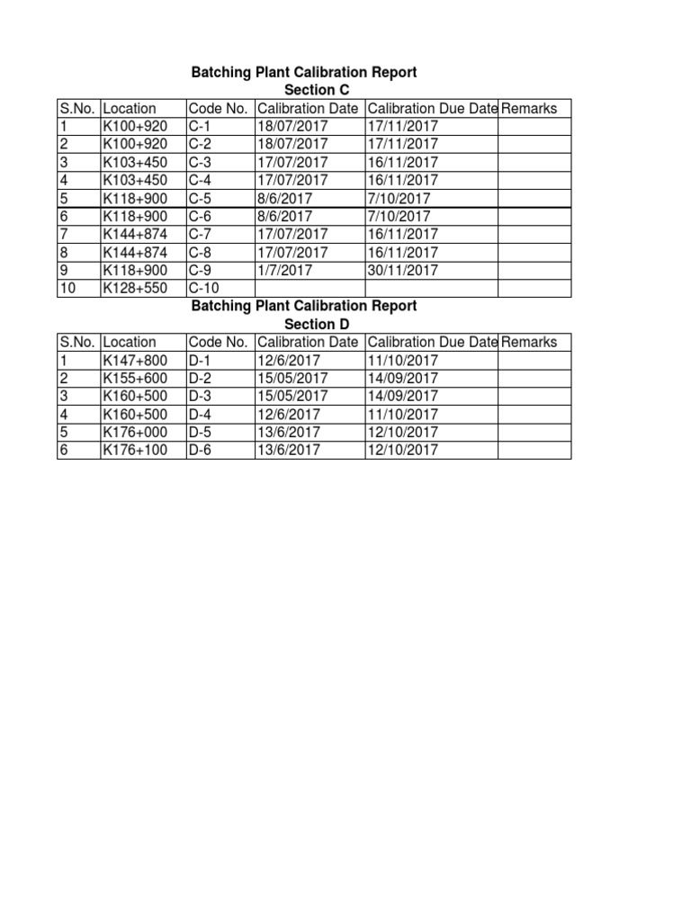 Batching Plant Calibration Summary | PDF | Business | Computers