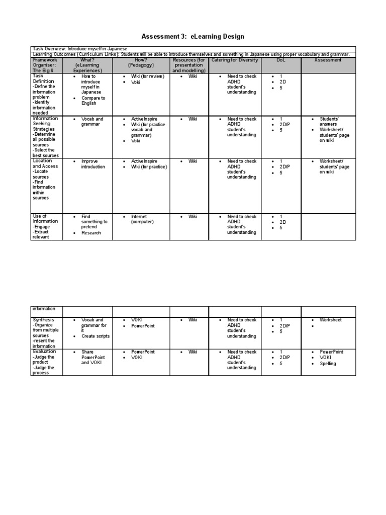 Assessment - 3 Action Plan | PDF | Wiki | Educational Technology