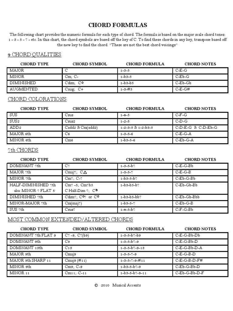 Chord Formulas | PDF | Chord (Music) | Musicology