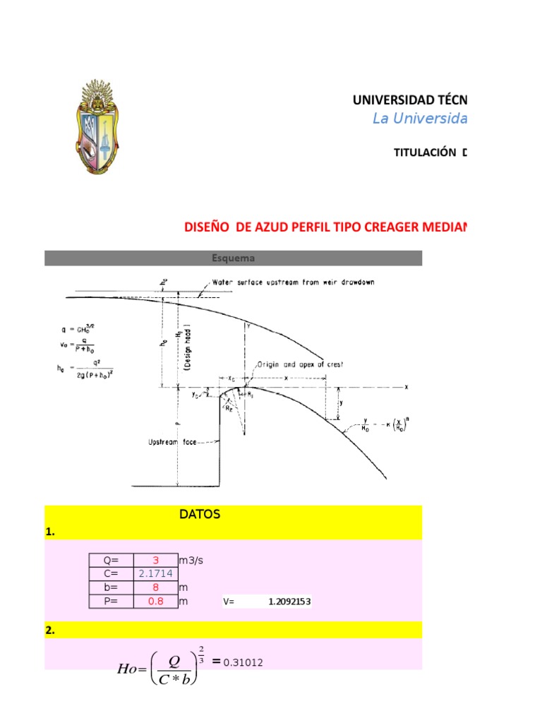 Azud Perfil Tipo Creager y Wessxlsx | PDF | Métodos y materiales de ...