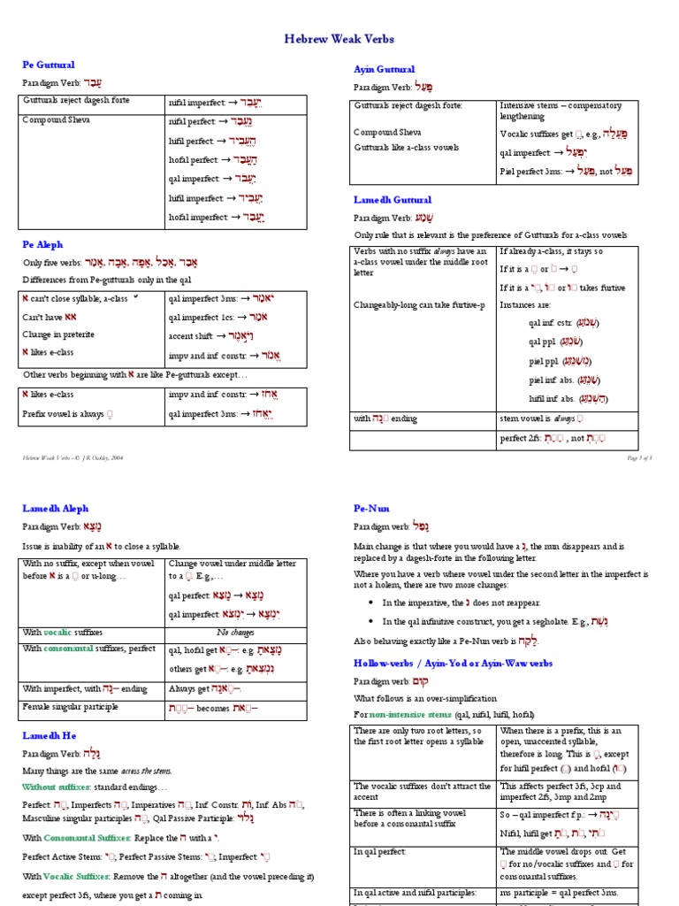 Weak Verbs | PDF | Onomastics | Philology