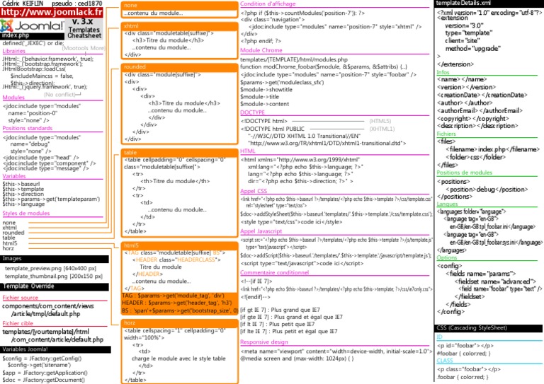Cheatsheet Template Joomla3 PDF | PDF | Xhtml | Computer Standards