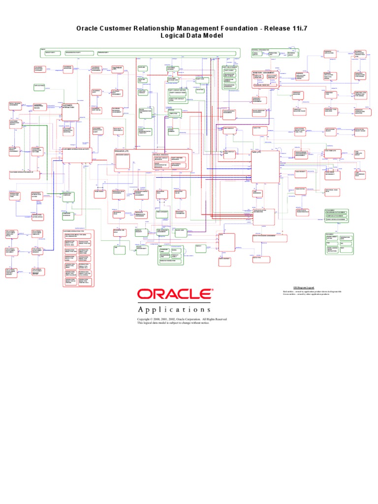 CRM Foundation ERD PDF | PDF | Customer | Business