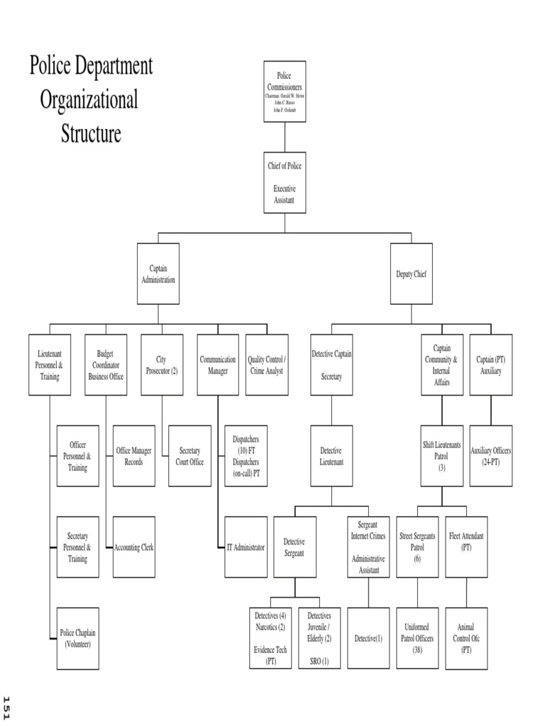 Police Department Organizational Structure: Chairman: Gerald W. Howe ...