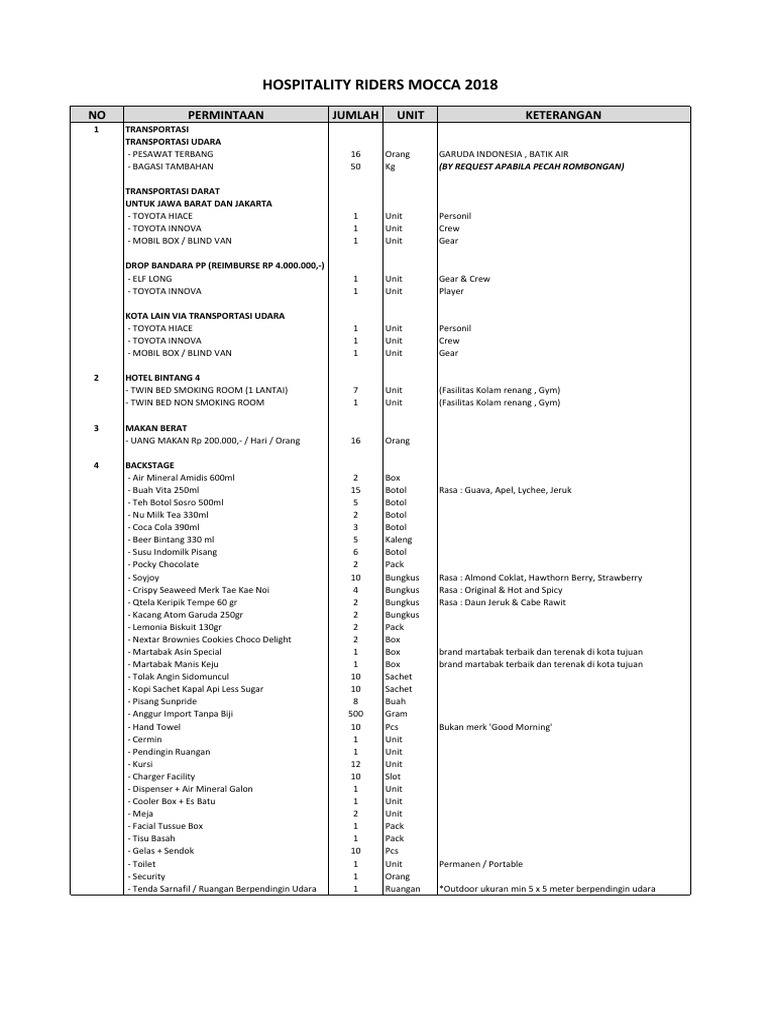Hospitality Riders Mocca 2018 | PDF