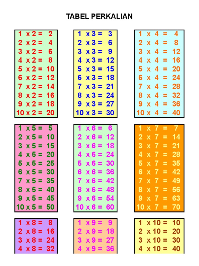 Tabel PErkalian | PDF