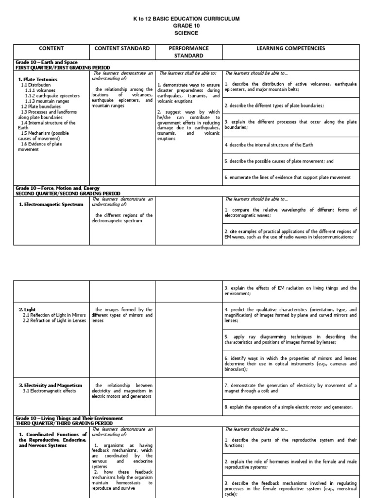 Science 10 Curriculum Guide | Download Free PDF | Gases | Earthquakes