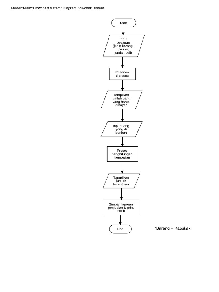 Flowchart Dan DFD lvl1 & 2 | PDF