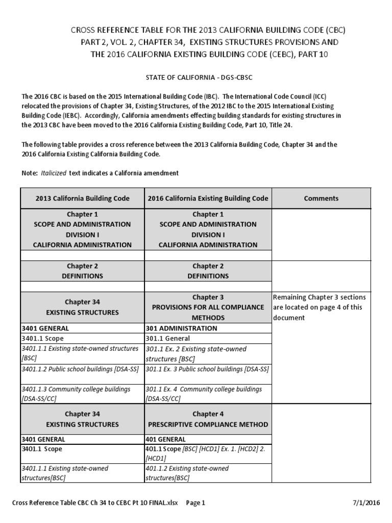 CBC 2013 to CEBC 2016 Cross Reference | PDF | Fire Sprinkler System ...