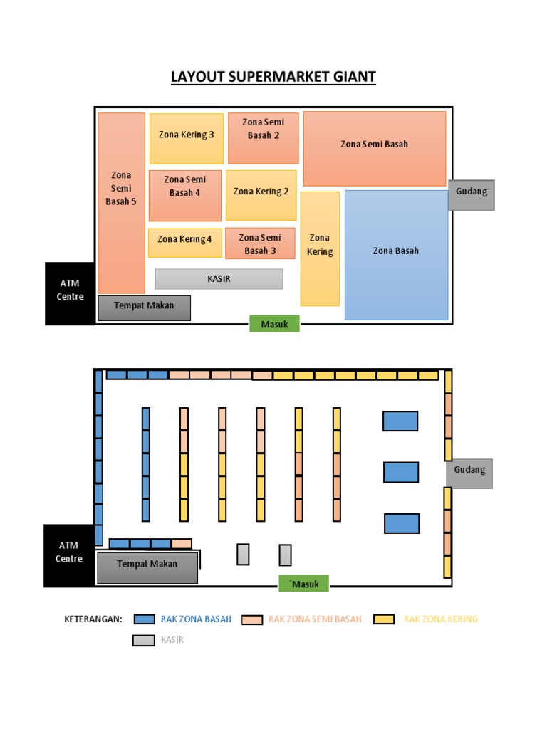 Layout Supermarket Giant | PDF