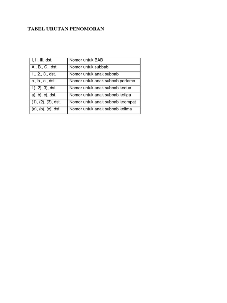 Tabel Urutan Penomoran | PDF