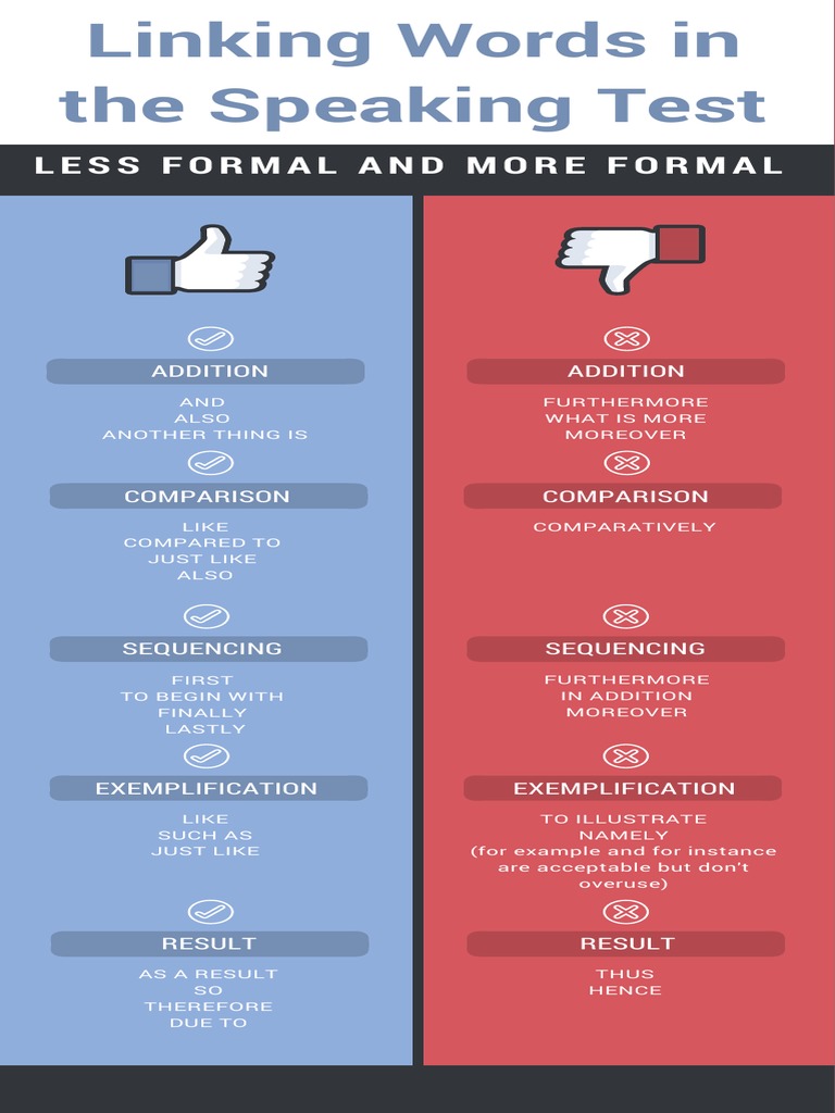Formal and Less Formal 1 | PDF