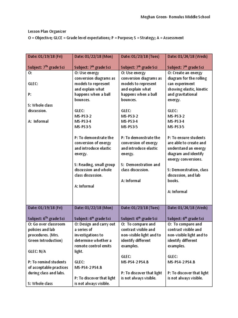 Lesson Plan Organizer01-18 | PDF | Light | Ultraviolet