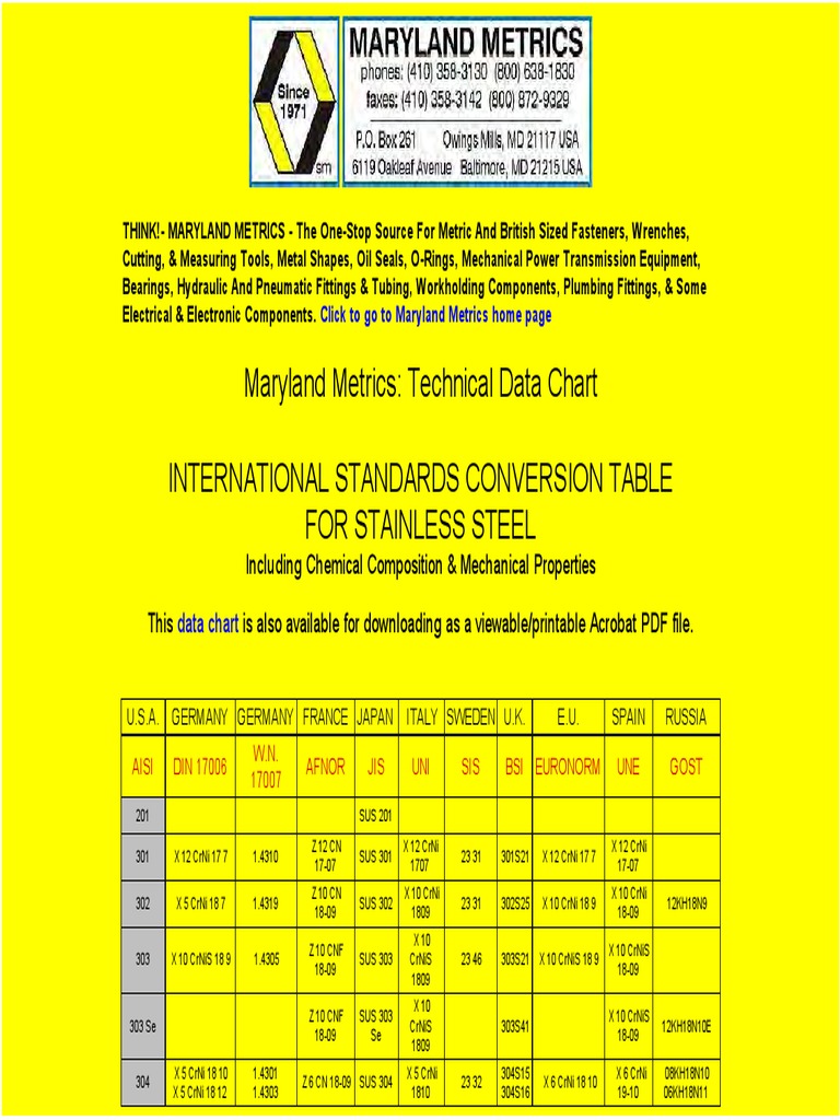 Stainless Steel Grade Table PDF | PDF