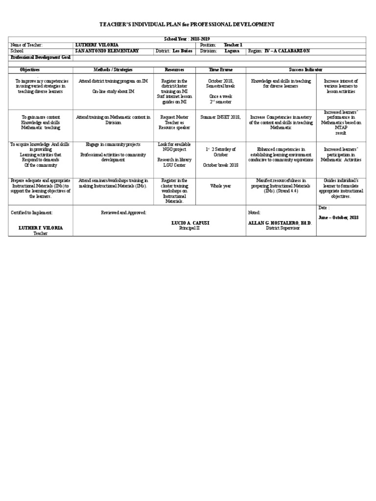 IPPD-2018-2019 | Teachers | Learning