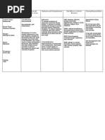 Ipratropium Salbutamol (DUAVENT) | PDF | Drugs | Rtt