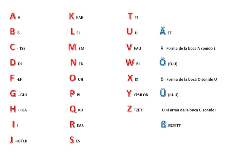 Abecedario - Aleman | PDF