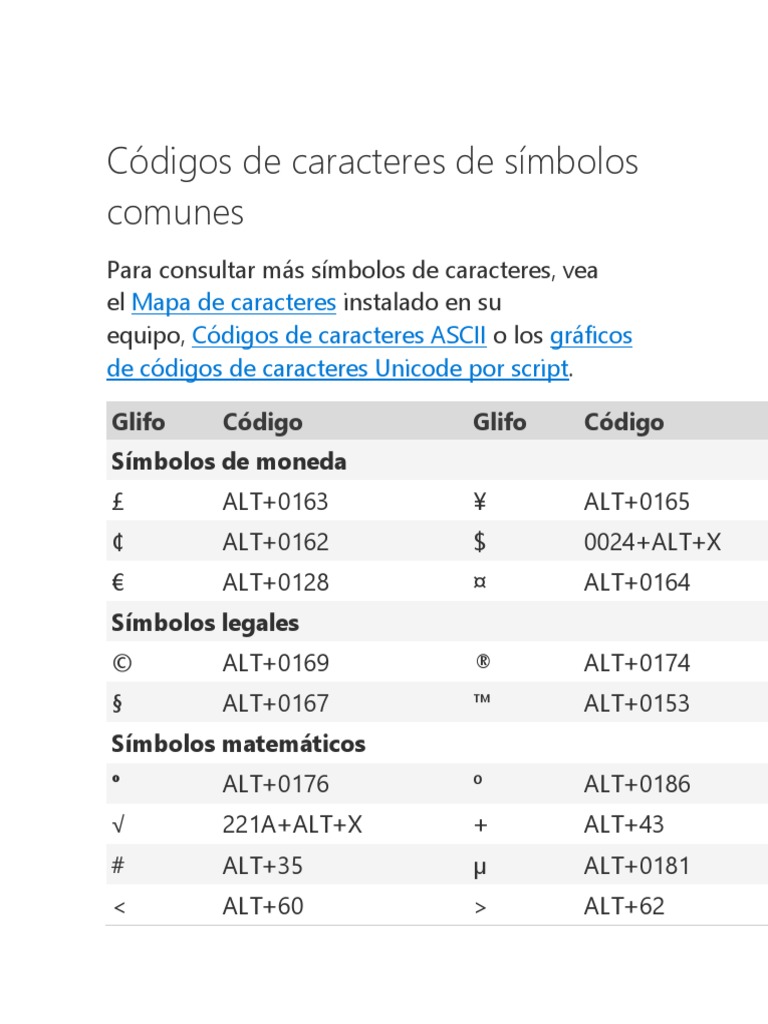 Códigos de Caracteres de Símbolos Matematicos Comunes | Ascii ...
