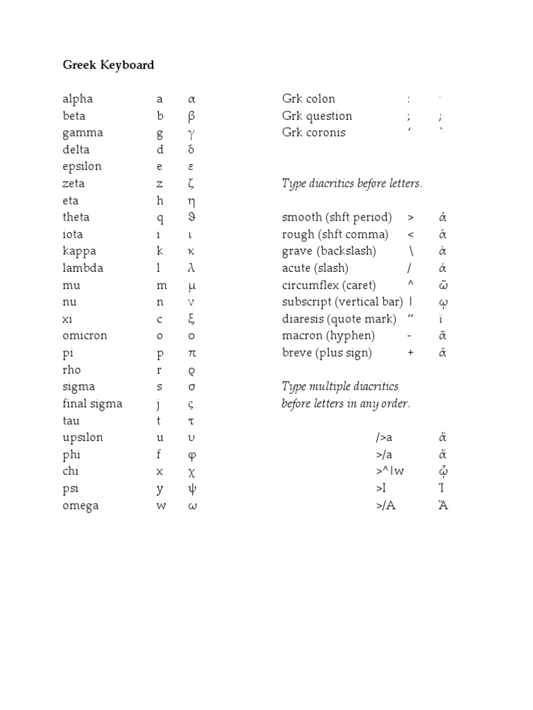 Greek Keyboard Layout | PDF