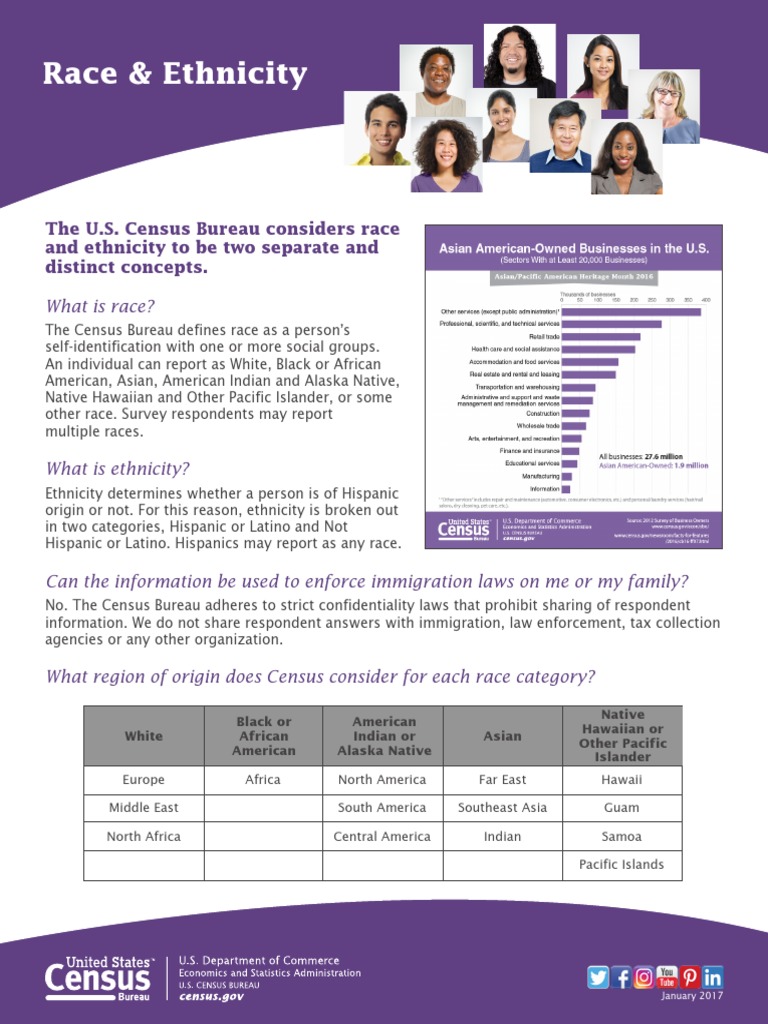 Race Ethnicity Onepager | PDF | Race And Ethnicity In The United States ...
