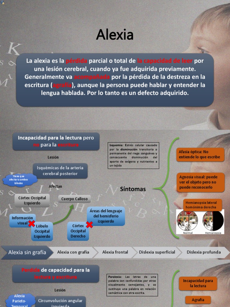Alexia y Dislexia | Dislexia | Afasia