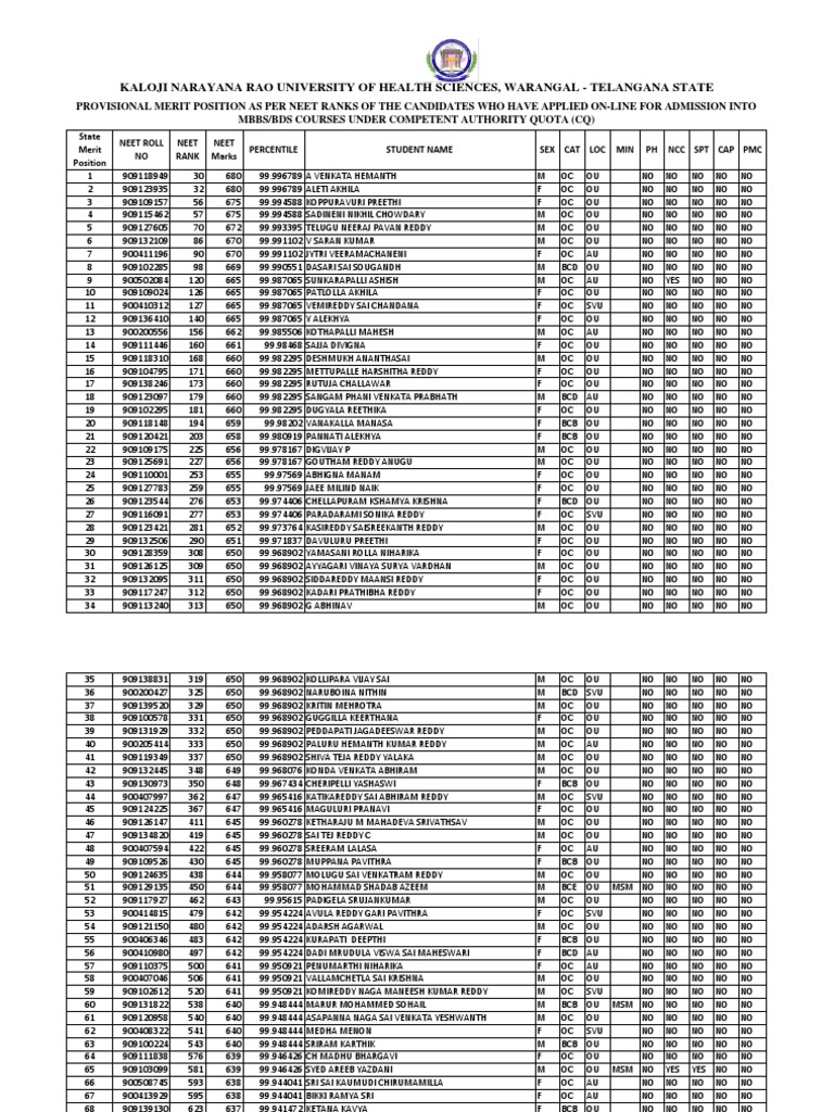 Ts Merit List Before Cert Verification | PDF | Medical Education ...
