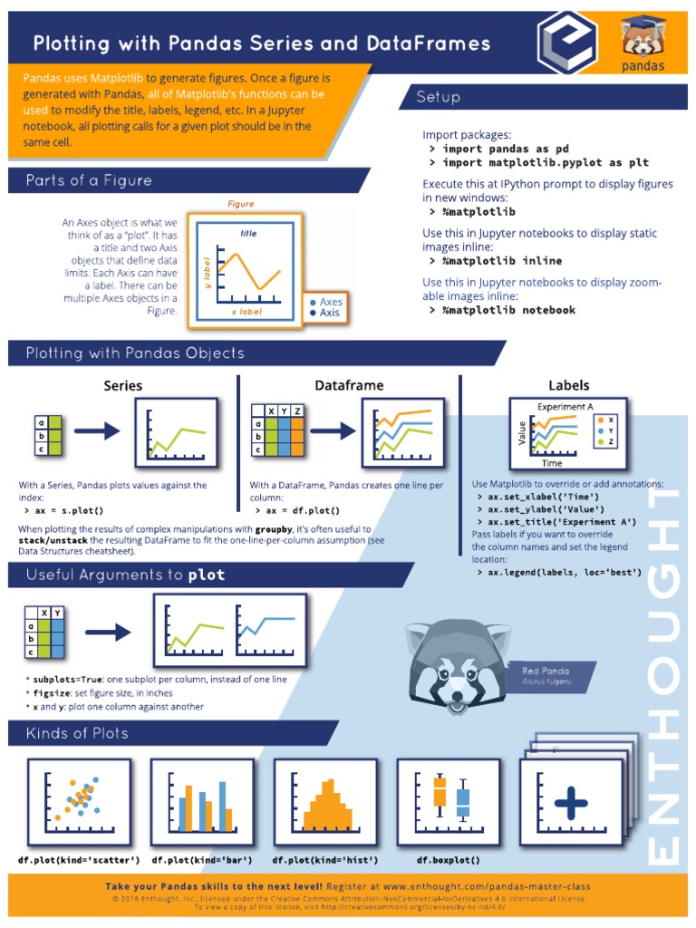 Enthought Pandas Cheat Sheet 1 Plotting With Series and DataFrames v1.0.2 | PDF