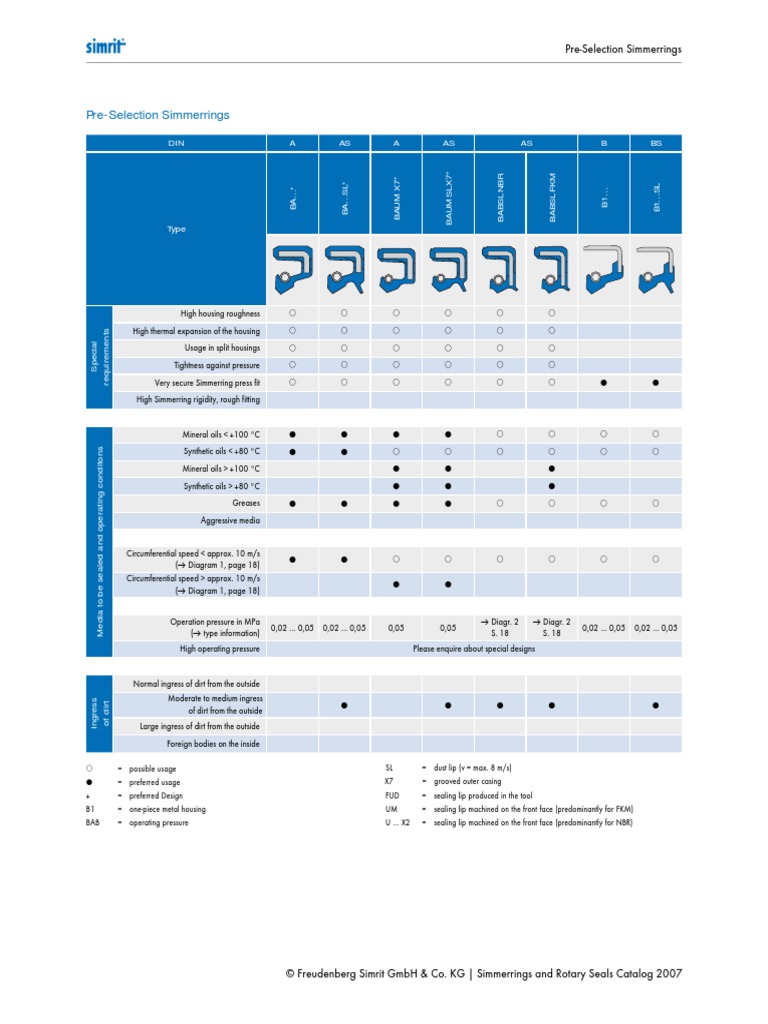 Simrit Catalogo | PDF | Building Engineering | Materials