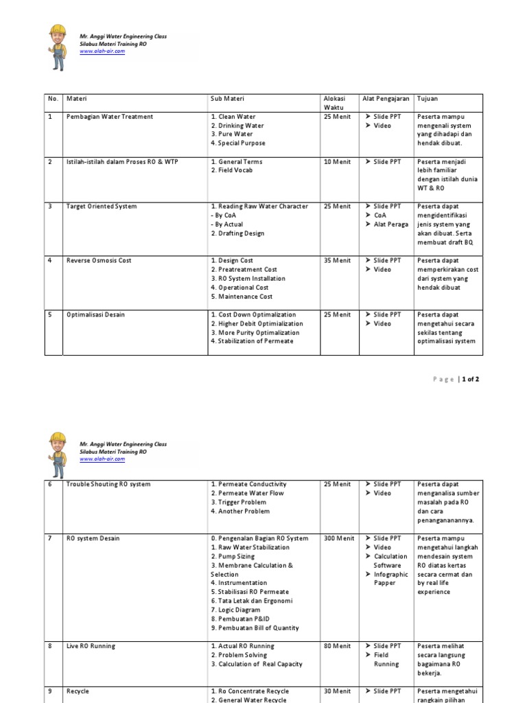 Silabus Training Water Treatment Tema Reverse Osmosis | PDF