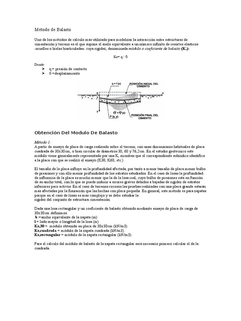 Método de Balasto | PDF | Fundación (Ingeniería) | Rigidez